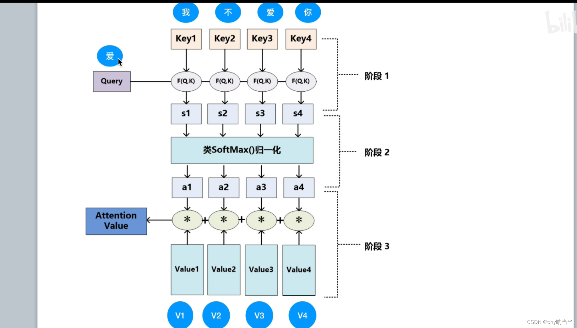 Transformer笔记01_transformer中decoder的注意力模块为什么采用遮蔽操作(masked)?请用文字简单-CSDN博客