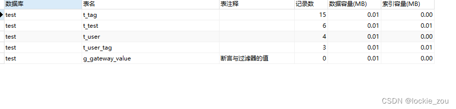 Mysql 统计库里所有表行数 Mysql 所有表 行数 Csdn博客