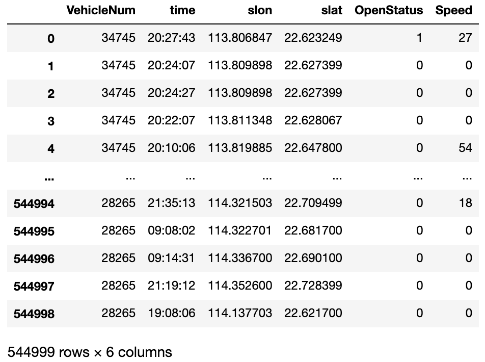 TransBigData 针对交通时空大数据处理的Python包_安装transbigdata模块-CSDN博客