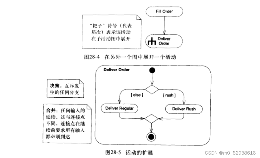 软件工程笔记（二）系统规模和复杂度不断增大的时候，构造整个系统的关键是什么 Csdn博客
