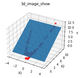 [机器学习与scikit-learn-33]：算法-回归-通过PolynomialFeatures实现数据的升维_机器学习 升维-CSDN博客