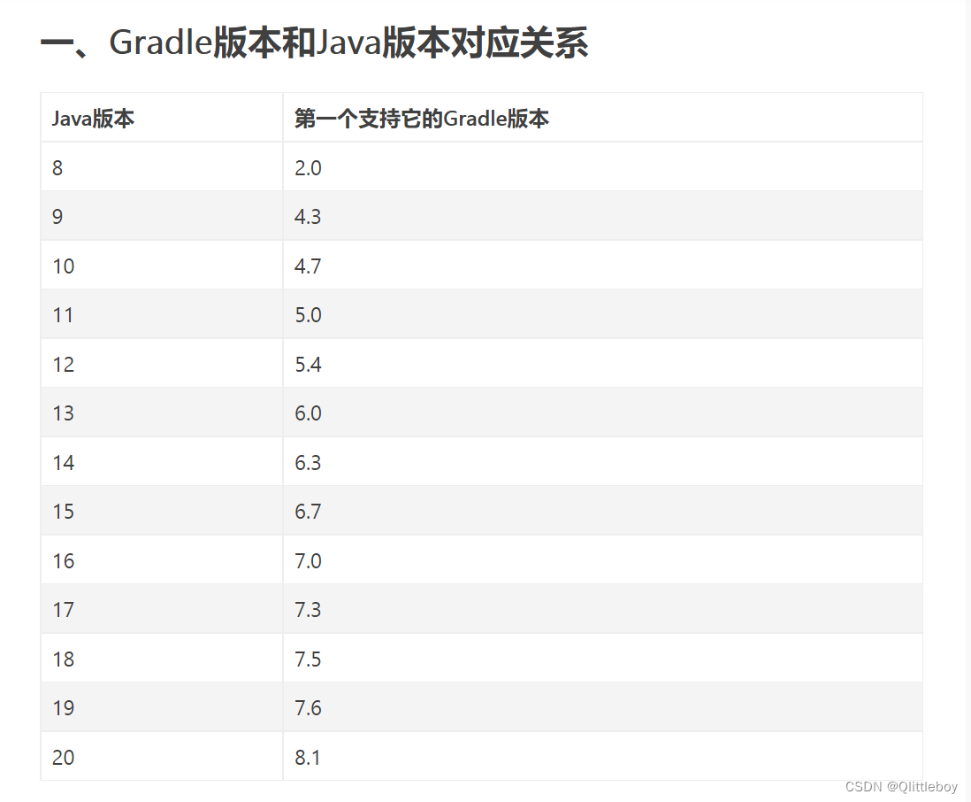 Gradle版本和java版本对应关系java17应该配哪个版本gradle Csdn博客 5028