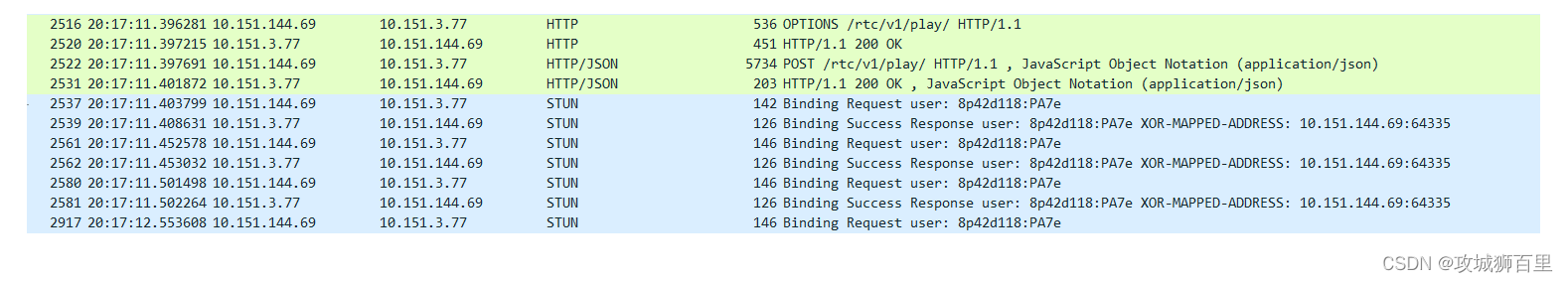 【流媒体服务器】SRS4.0之RTMP转WebRTC ICE交互分析_srs rtc ice-CSDN博客