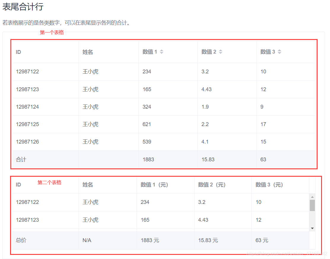 Element Ui 表格实现 表尾合计行 ——小肉包elementui 合计行样式 Csdn博客
