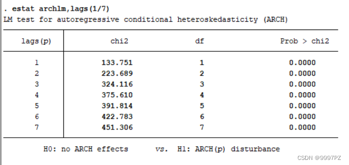 Garch模型Stata实例-CSDN博客