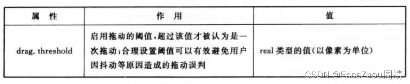 QML事件处理之拖放事件（DragEvent）_qml mousearea拖拽-CSDN博客