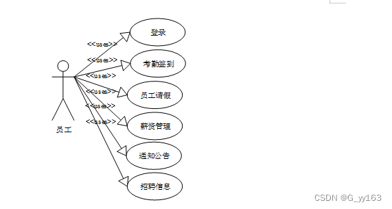 基于java的微小企业人事管理系统的设计与实现 毕业设计 附源码231012java小型企业人员管理系统 Csdn博客