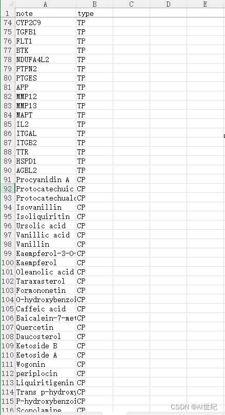 Cytoscape软件的基本使用-CSDN博客