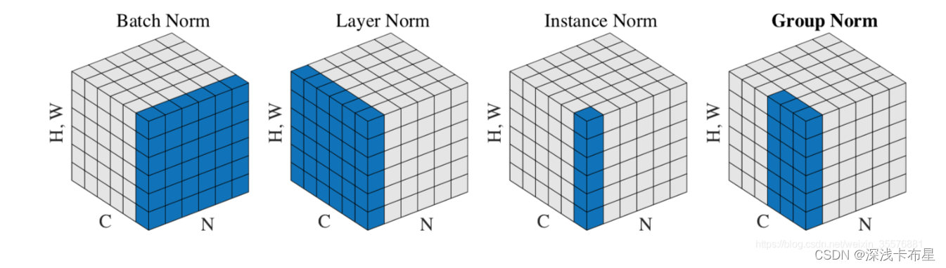 Adainarbitrary Style Transfer In Real Time With Adaptive Instance Normalization——论文阅读 Csdn博客
