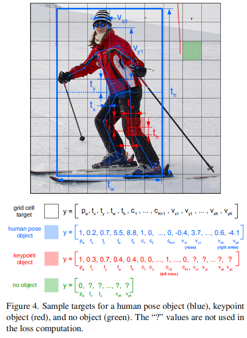 人体姿态估计论文合集_单人二维姿态估计-CSDN博客