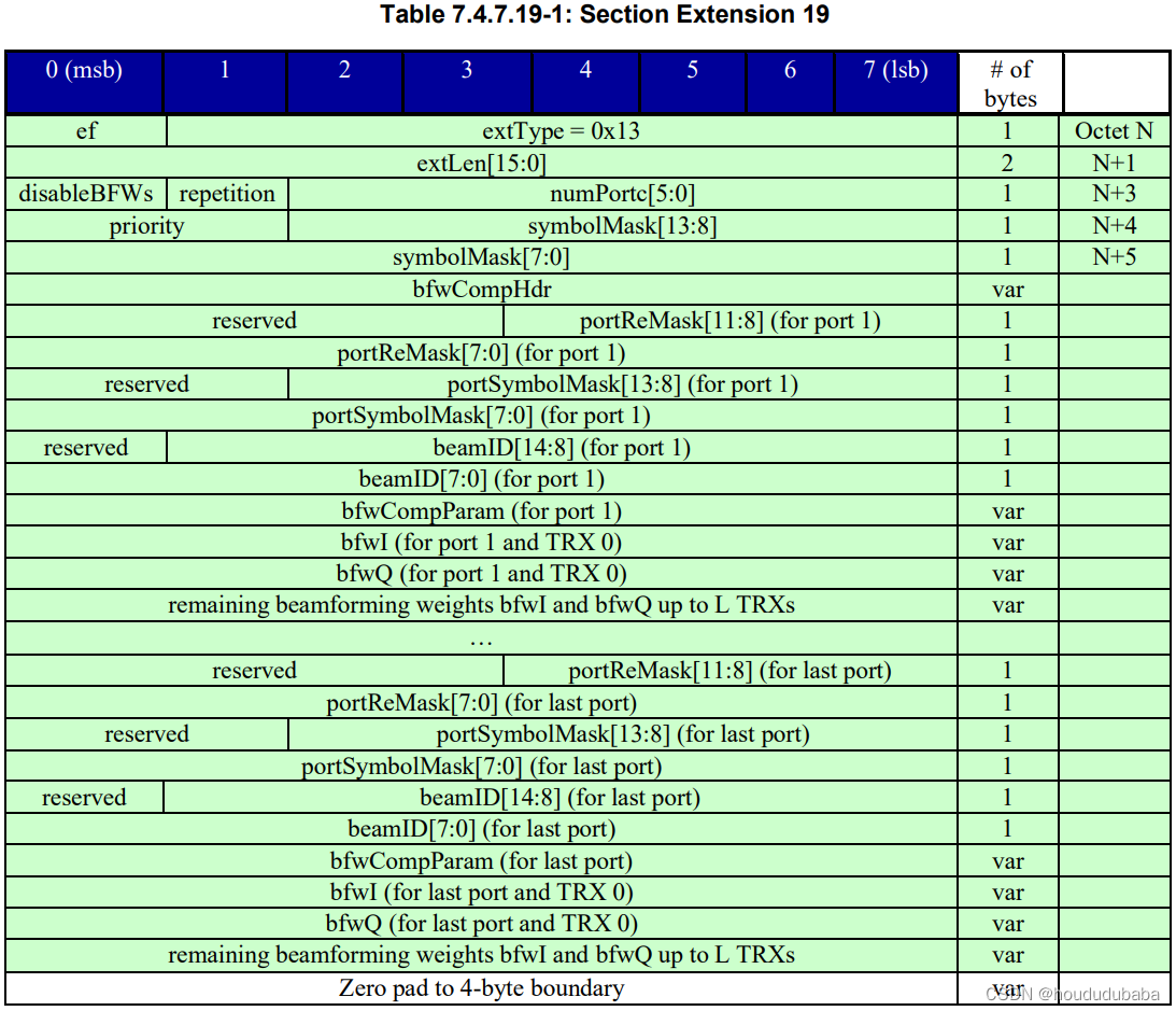 ORAN C平面 Section Extension 19_bfws-CSDN博客
