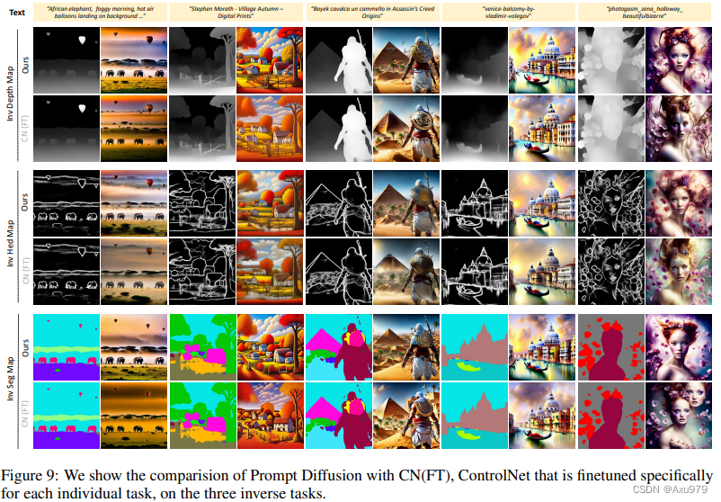 [Prompt Diffusion]In-Context Learning Unlocked for Diffusion Models-CSDN博客
