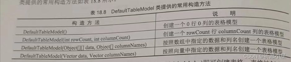 第十八章——Swing概述_java swing 弹出框-CSDN博客