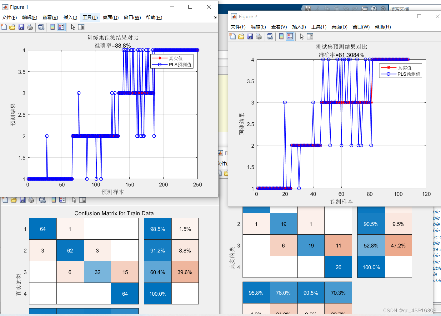 偏小二乘pls分类预测，多特征输入模型。多特征输入单输出的二分类及多分类模型。程序内注释详细，直接替换数据就可以用。程序语言为matlab