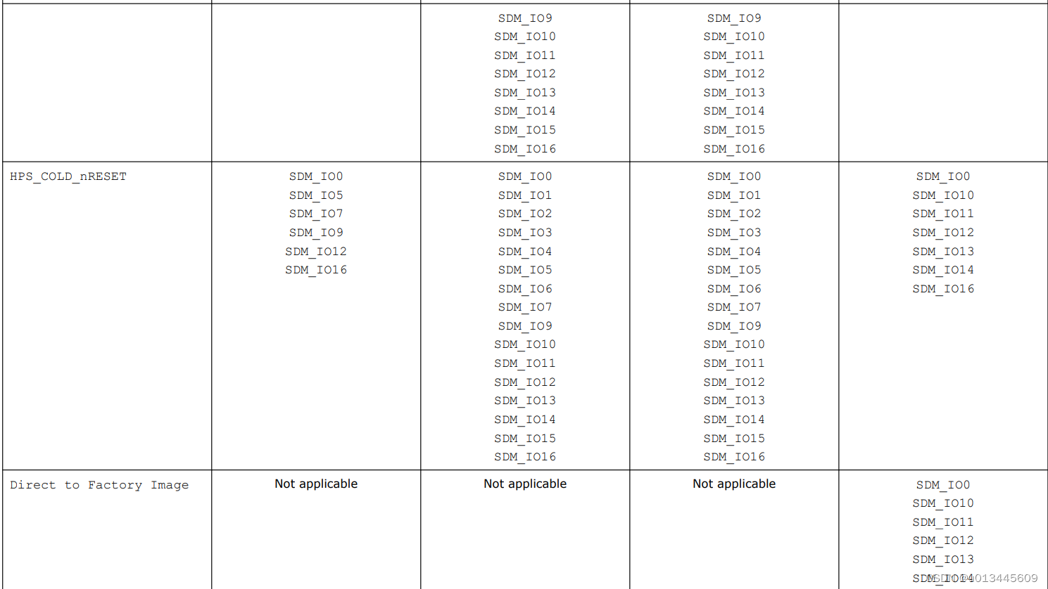 Inter FPGA配置管理SDM(Secure Device Manager)与配置理解_agilex 重配置_u013445609的博客-CSDN博客