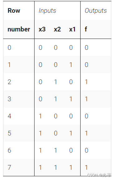 Hdlbits Exercises 5 Basic Gates节选题you May Choose To Create This Circuit Hierarchical Csdn博客