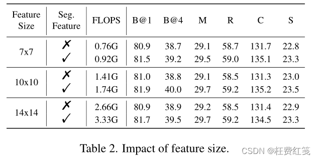 【CVPR2022】DIFNet: Boosting Visual Information Flow for Image Captioning-CSDN博客