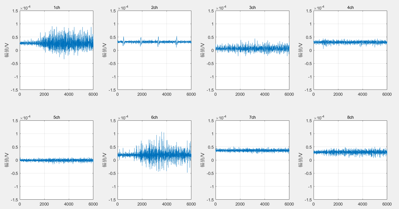 论文学习与复现记录_表面肌电信号的rmse计算-CSDN博客
