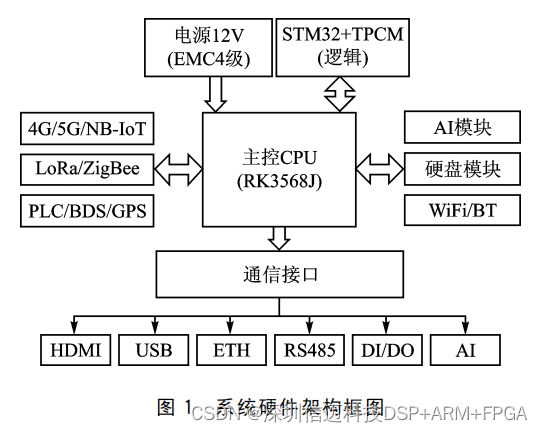 GC9A01 TFT屏幕驱动：STM32/51单片机/Arduino等驱动代码-物联沃-IOTWORD物联网