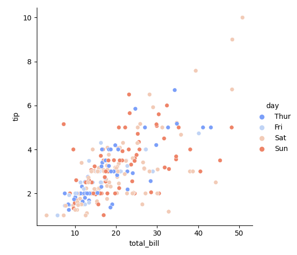 Seaborn系列(二)：关系绘图_sns.relplot-CSDN博客