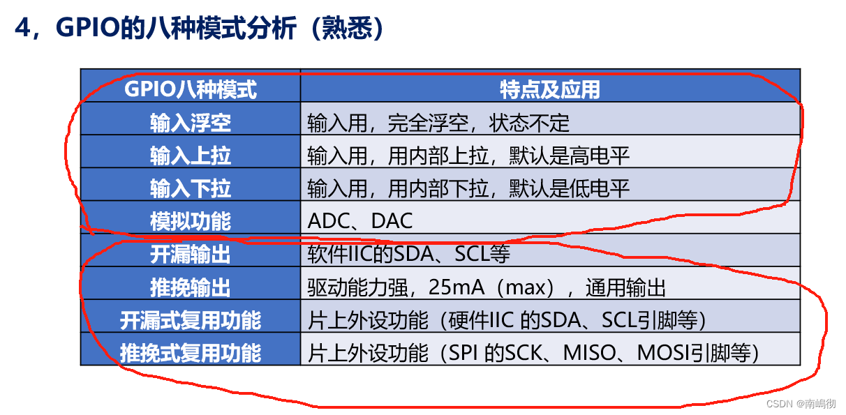 GPIO AFIO_afio和gpio的区别-CSDN博客