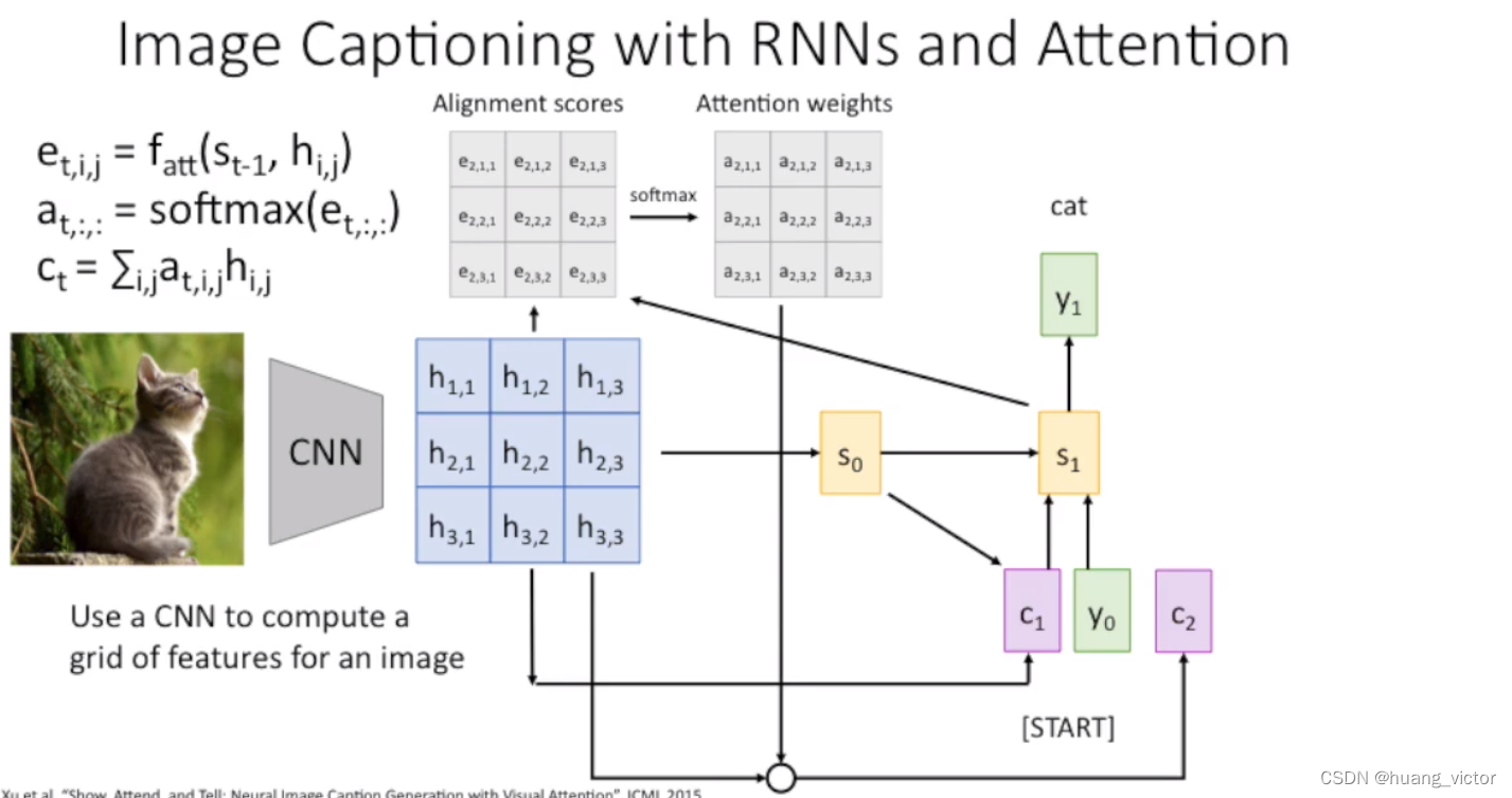 cs231n_attention and transformer_cs231n transformer-CSDN博客