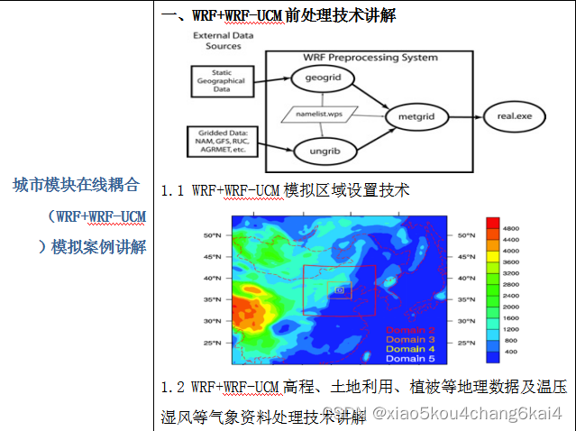 WRF模式、WRF-SOLAR、WRF-UCM、人工智能气象、FLEXPART、CMIP6数据处理、LEAP模型-CSDN博客