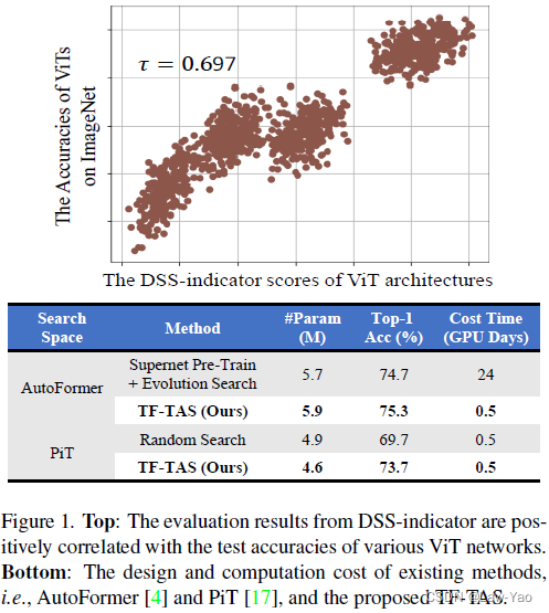 Bert/Transformer模型压缩与优化加速_tensorrt transformer-CSDN博客