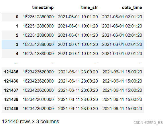 Pdtodatetime将时间戳转换日期格式问题pddatetime Timestamp格式到日期 Csdn博客