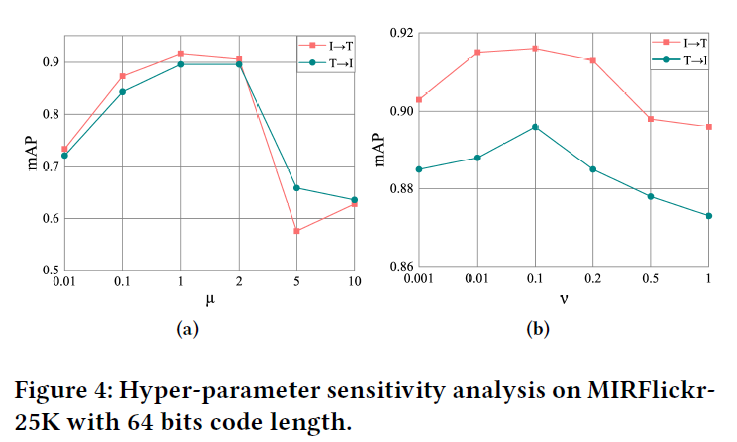 Self-Attentive CLIP Hashing for Unsupervised Cross-Modal Retrieval_clip4hashing: unsupervised ...