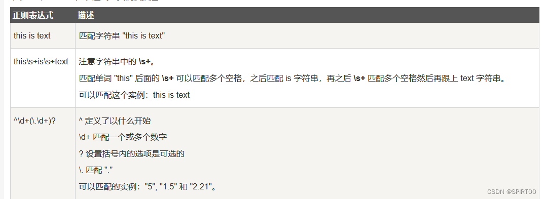 Java正则表达式java 电话正则 Csdn博客