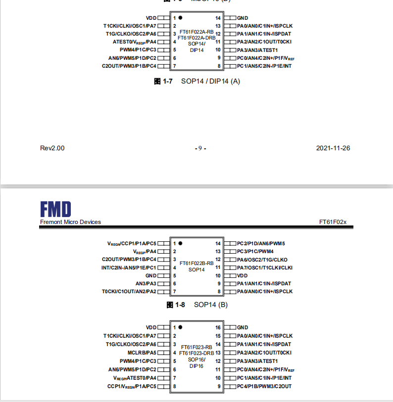 FT61F020/FT61F021A/FT61F022A/FT61F023−ab是辉芒微电子A/D型8位系列单片机_ft61f021b中文资料-CSDN博客