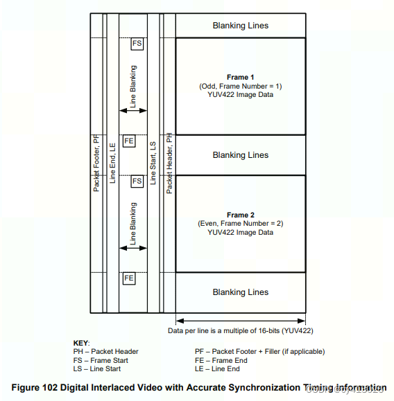 PAL/NTSC/1080I和interlaced scan(隔行扫描)_视频隔行扫描的时序-CSDN博客