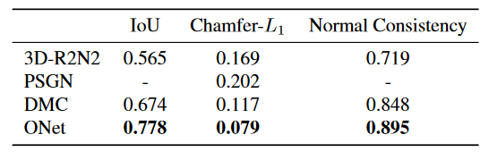 Occupancy Networks: Learning 3D Reconstruction in Function Space论文笔记_occupancy function-CSDN博客