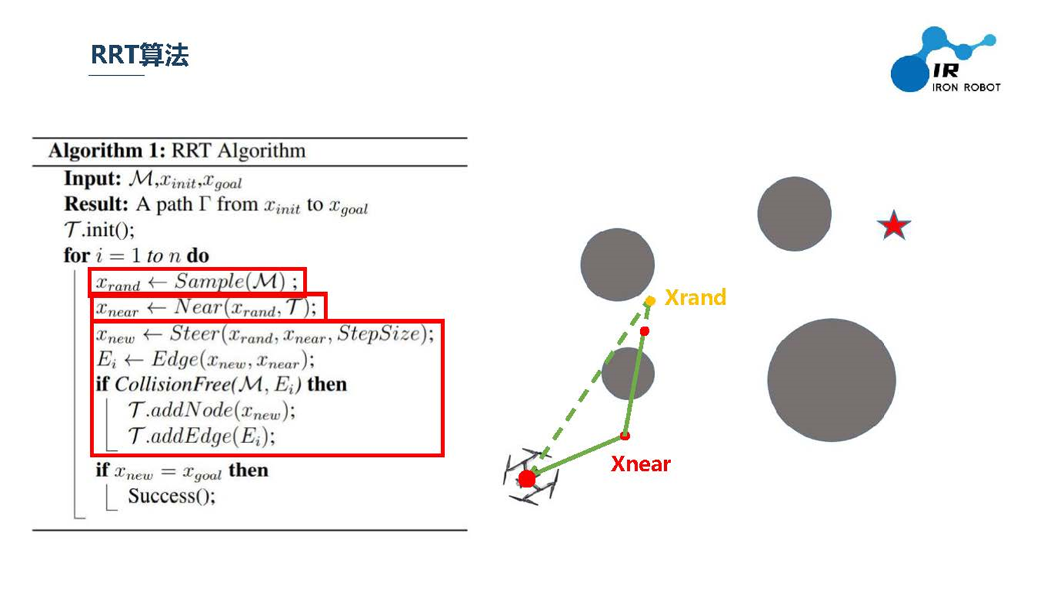 （Visual Navigation）路径规划算法（三）RRT RRT* Informed RRT*及前三种算法总结_rrt*算法全称-CSDN博客