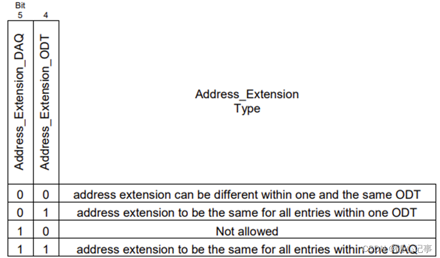 一文带你学习XCP协议-CSDN博客