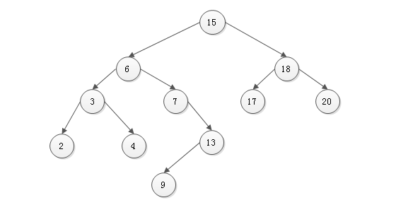 C++基础知识（十七）--- pair&set&map_set 容器 存储类-CSDN博客