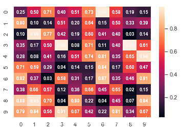 Seaborn常见绘图_seaborn绘图-CSDN博客