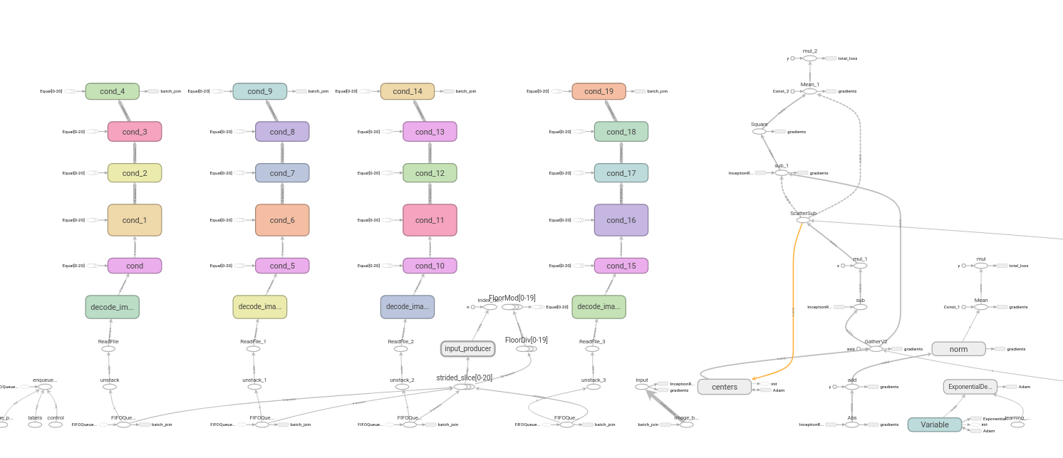 人脸检测FaceNet网络训练自己的数据集_facenet模型训练adience-CSDN博客