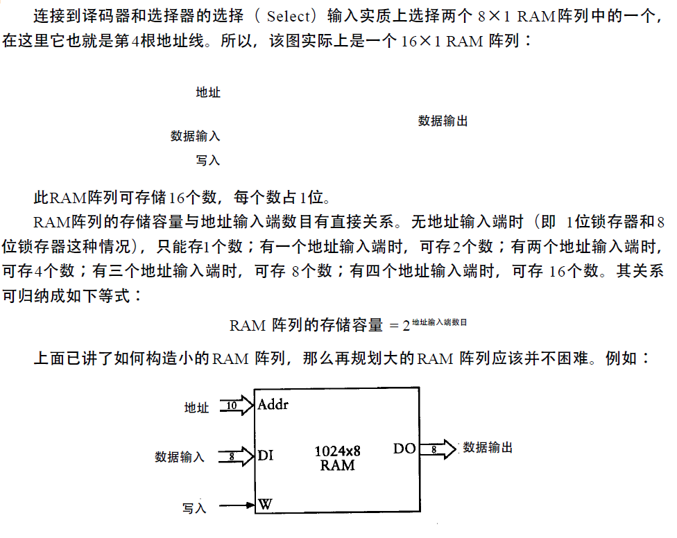 RAM存储器基础-CSDN博客