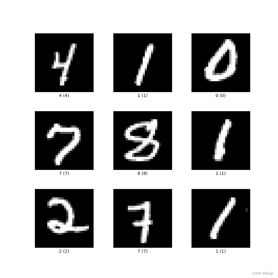 基于alexnet的手写数字识别 Alexnet神经网络实现数字图像识别 Csdn博客
