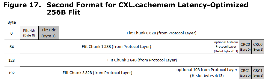 UCIe技术——概览索引-CSDN博客