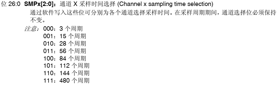 STM32F4之ADC介绍_stm32f4 adc-CSDN博客