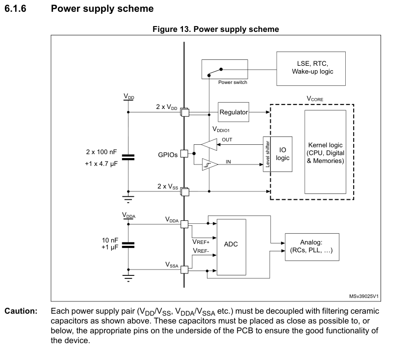STM32F030C8T6核心板-CSDN博客