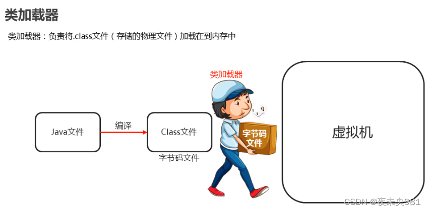 面试 类加载器与反射 双亲委派机制类加载器 反射面试 Csdn博客