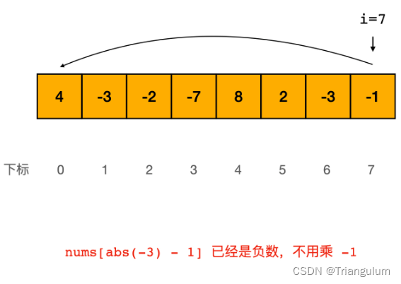 Leetcode 热题 Hot 100 第六十五天 448 找到所有数组中消失的数字 简单题 用python3求解找到所有数组中消失的数字 Python3 Csdn博客