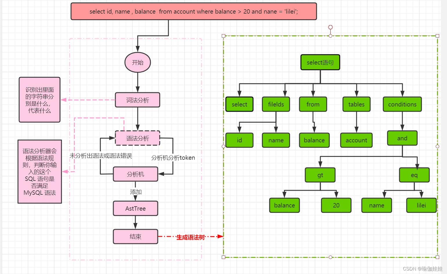Mysql之innodb底层原理与mysql日志详解 Csdn博客