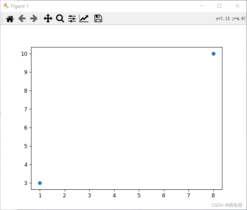 Matplotlib绘图笔记基础直线、折线、曲线matplotlib画直线 Csdn博客