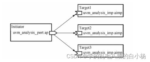 TLM通信_pin 和tlm-CSDN博客